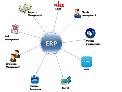 ERP NEDİR? WHAT IS ERP? – VERGİ DOSYASI
