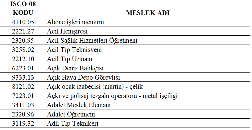 SGK ve İŞKUR MESLEK KODLARI LİSTESİ: ALFABETİK SIRAYA GÖRE – VERGİ DOSYASI
